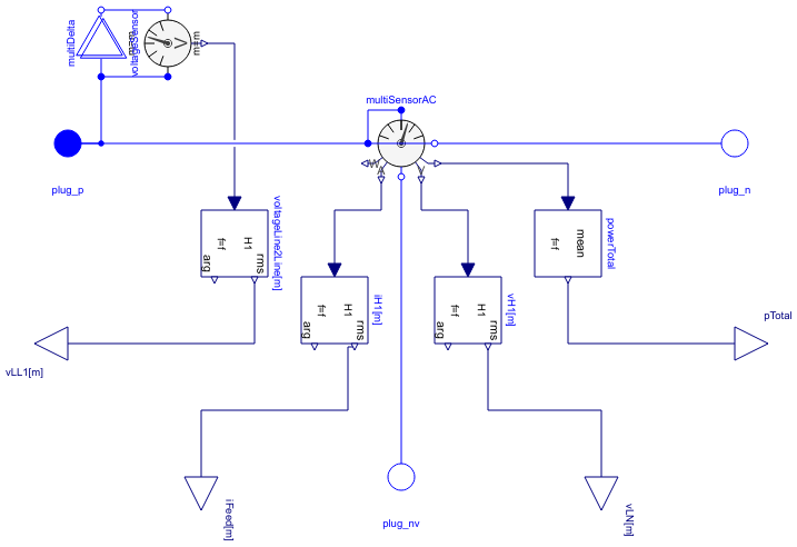 Modelica: Electrical.Polyphase.Examples.Utilities.AnalysatorAC